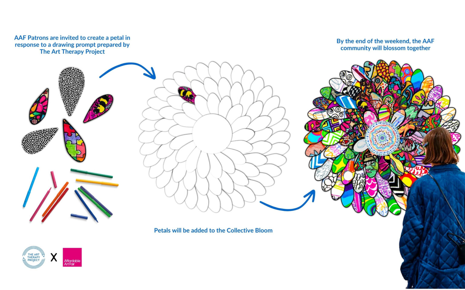 Explore the Benefits of Community Art Making